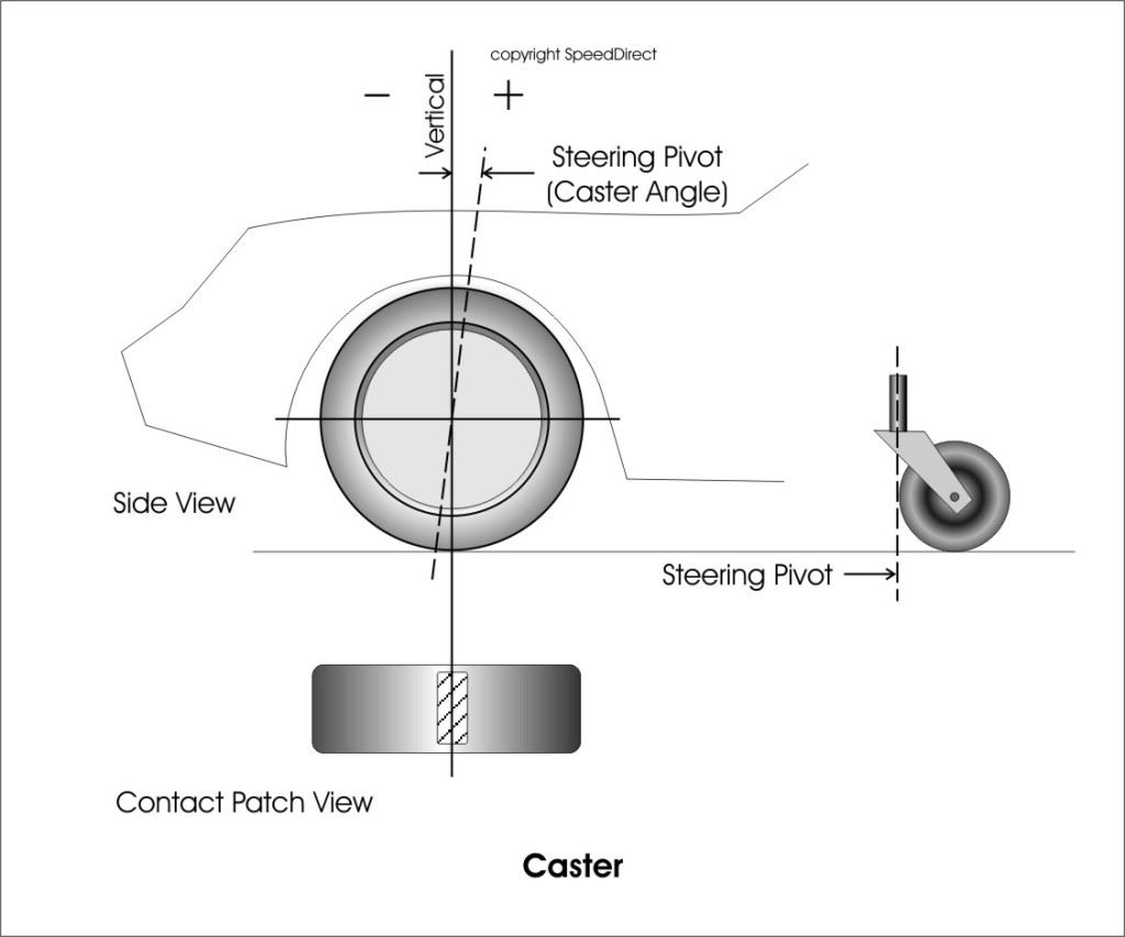 Should you get aftermarket upper control arms?